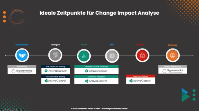 Aufzeichnung: SAP Change Impact Analyse & das 1×1 des Testens · Synaworks